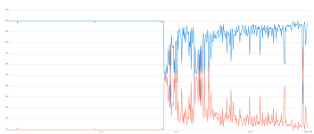 Azure VM: Host Caching and Outlook | Ars OpenForum