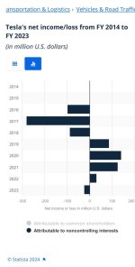 Tesla asks shareholders to approve Texas move and restore Elon Musk’s ...