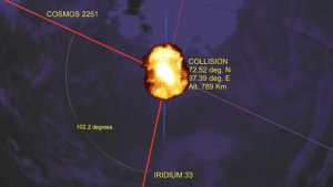 Orbiting space junk heightens risk of satellite catastrophes - Ars Technica
