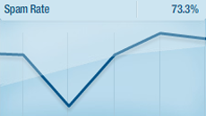 Tag: MessageLabs - Ars Technica
