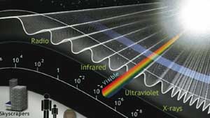 Decoding spectrum jumble on the cheap for WiFi planning - Ars Technica