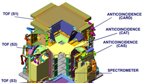 Extra positrons make for a cosmological mystery - Ars Technica