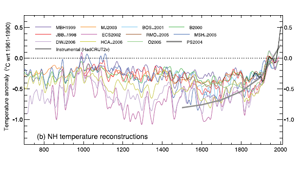 Reconstructing the climate of medieval Europe - Ars Technica