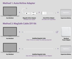 HyperMac sidesteps Apple patent headache with DIY solutions - Ars Technica