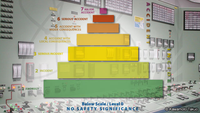 Fukushima gets Chernobyl-level rating without Chernobyl-level badness ...