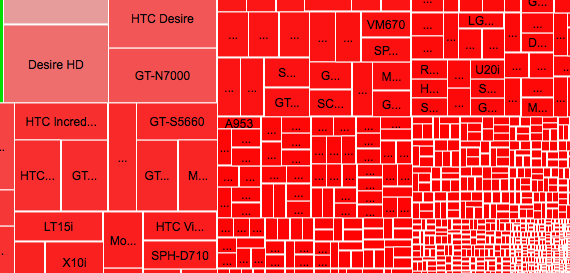 Android fragmentation: one developer encounters 3,997 devices - Ars Technica