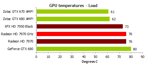 Recapturing the mojo: AMD’s Radeon HD 7970 GHz Edition - Ars Technica