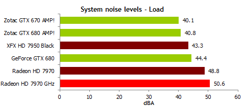 Recapturing the mojo: AMD’s Radeon HD 7970 GHz Edition - Ars Technica