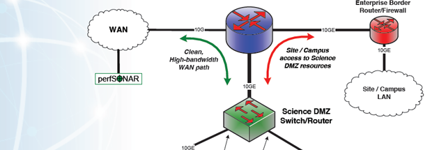 Securing supercomputer networks (without disrupting 60Gbps data flows) | Ars Technica