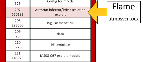 Discovery of new “zero-day” exploit links developers of Stuxnet, Flame ...