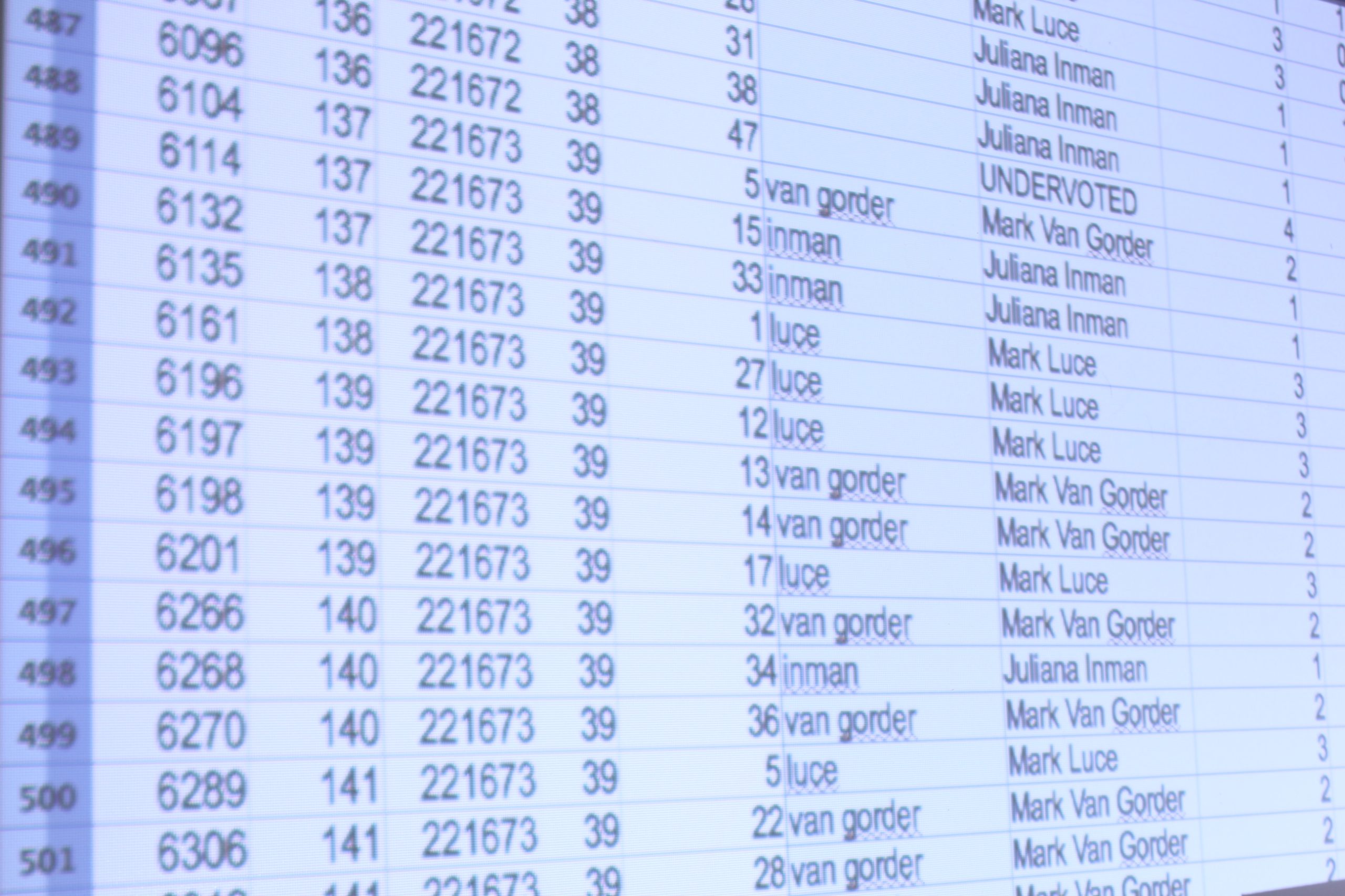 Saving throw: Securing democracy with stats, spreadsheets, and 10-sided ...