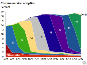 Firefox fights back, holds on to second place in world browser share ...