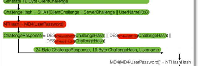 Attack against Microsoft scheme puts hundreds of crypto apps at risk ...