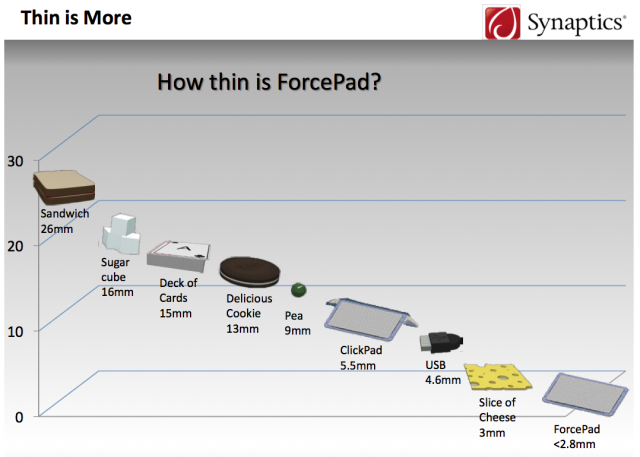 Synaptics announces new, thinner keyboards and trackpads - Ars Technica