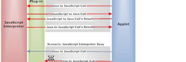 Critical bug in newest Java gives attackers complete control of PCs ...
