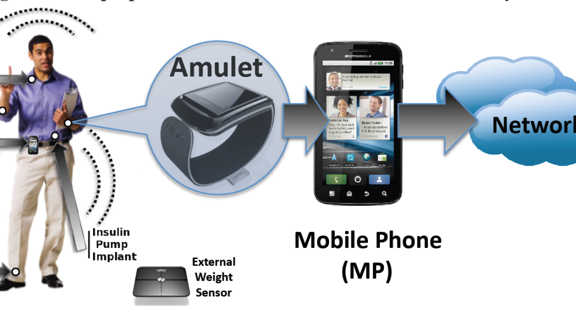 Brave New World—medical devices use biometrics to prevent hack attacks ...