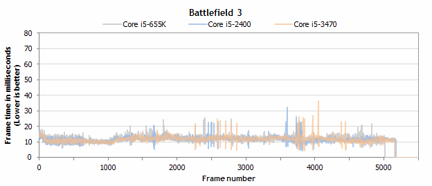 Inside the second: Gaming performance with today's CPUs - Ars Technica