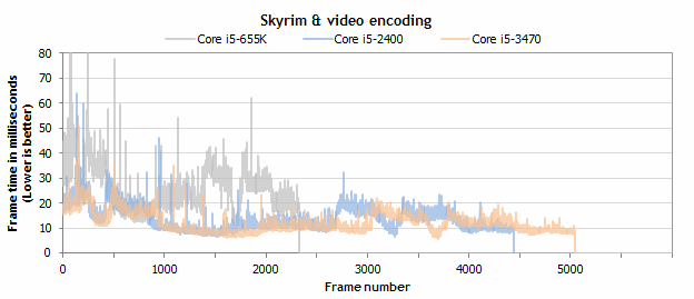 Inside the second: Gaming performance with today’s CPUs - Ars Technica
