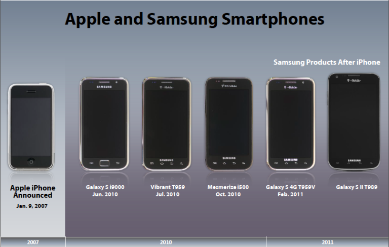 Apple’s case that Samsung copied the iPhone and iPad—in pictures - Ars ...