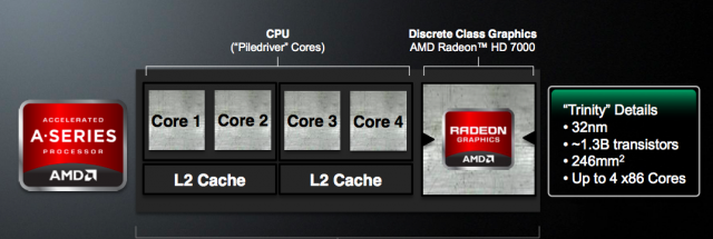 Op-ed: AMD may be facing irrelevance | Ars Technica
