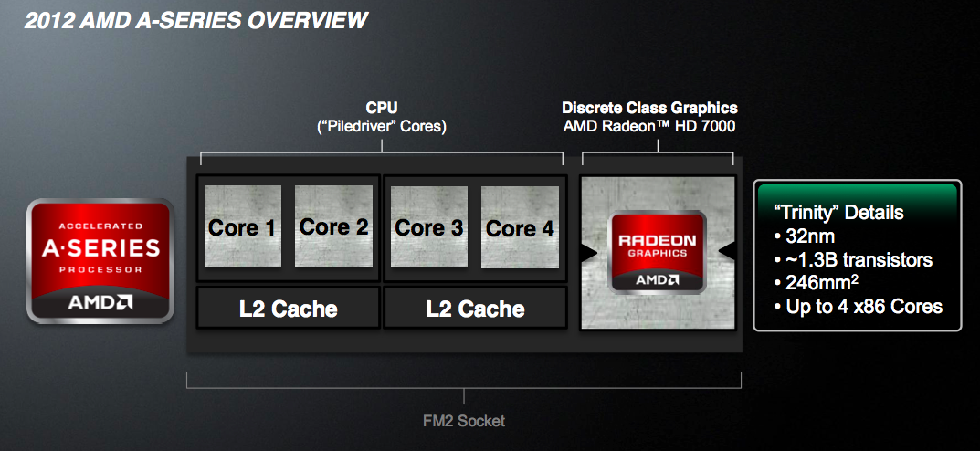 Op-ed: AMD may be facing irrelevance - Ars Technica