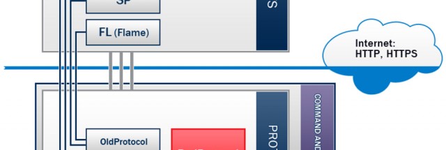New in-the-wild malware linked to state-sponsored Flame targeting Iran ...