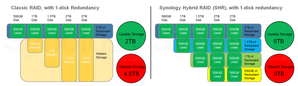 A fast NAS with class: 5 months with the Synology DS-412+ - Ars Technica