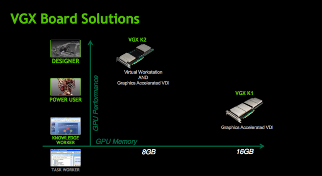 NVIDIA’s VGX cards bring big graphics performance to virtual machines ...