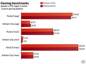 Windows, reimagined: A review of Windows 8 - Ars Technica