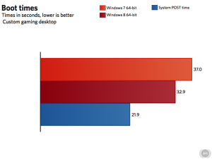 Windows, reimagined: A review of Windows 8 - Ars Technica