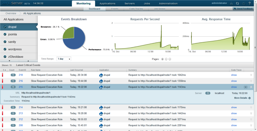 Zend targets mobile and cloud with new PHP tools - Ars Technica