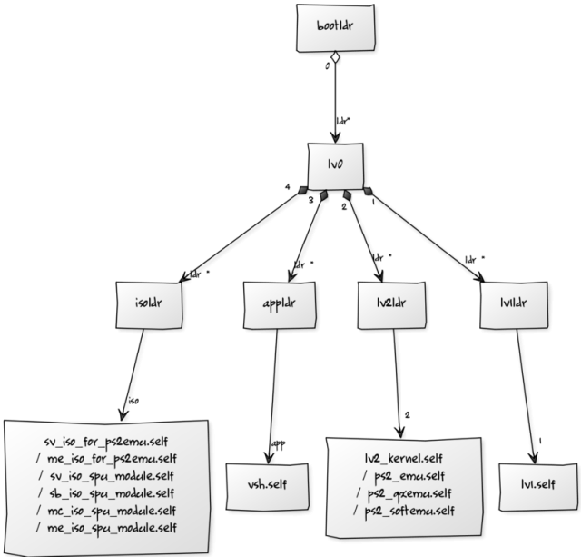 Sony faces setback as hackers release PlayStation 3 decryption keys ...