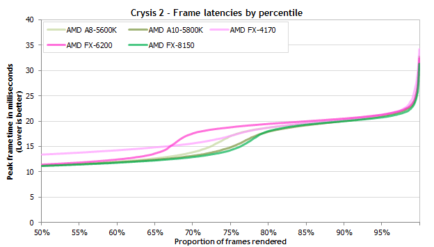 AMD’s A10-5800K and A8-5600K “Trinity” APUs reviewed - Ars Technica