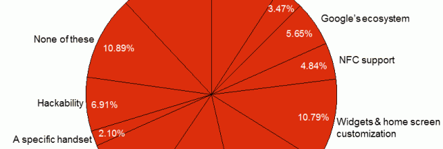 Readers speak: Bring Android’s third-party inclusiveness to the iPhone ...