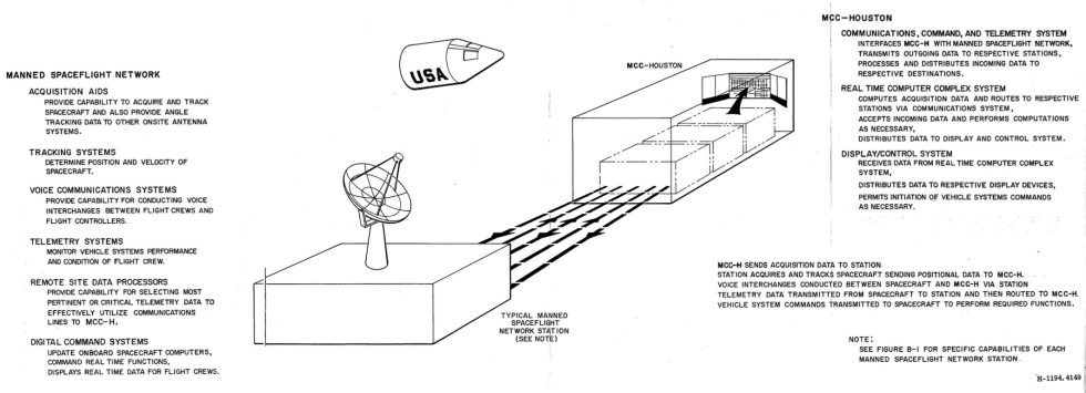 Going boldly: Behind the scenes at NASA's hallowed Mission Control ...