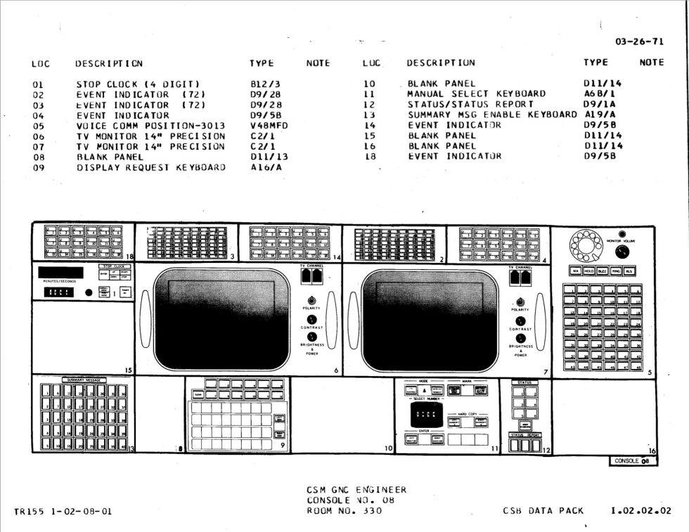 Apollo Flight Controller 101: Every console explained - Ars Technica