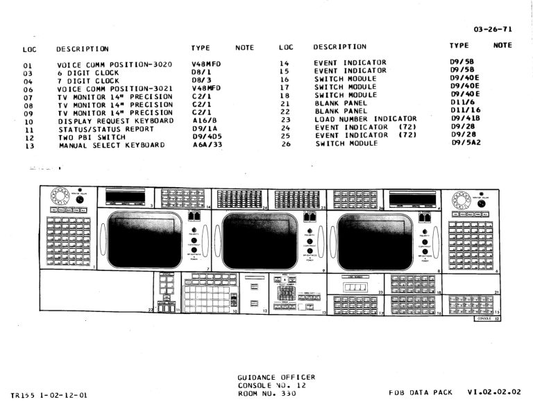 Apollo Flight Controller 101: Every console explained - Ars Technica