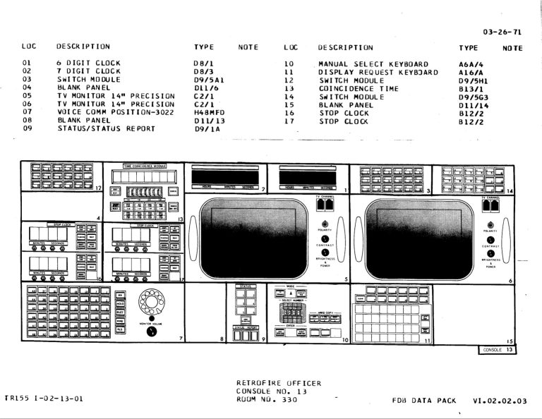 Apollo Flight Controller 101: Every console explained - Ars Technica