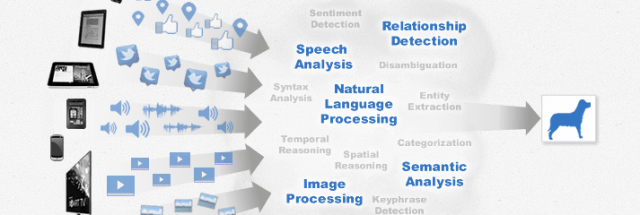 An always-on Siri: MindMeld listens to you talk, finds what you need ...