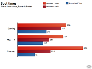 Gentlemen, start your benches: Measuring Windows 8's performance - Ars ...