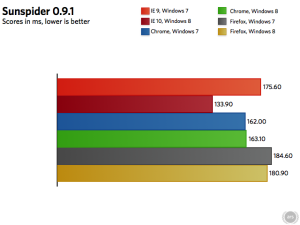 Gentlemen, start your benches: Measuring Windows 8’s performance - Ars ...