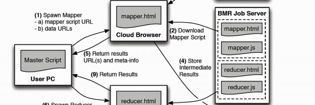 Hack could let browsers use cloud to carry out big attacks on the cheap ...