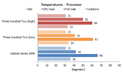 Corsair vs. Antec: The search for a really good $70 PC case - Ars Technica