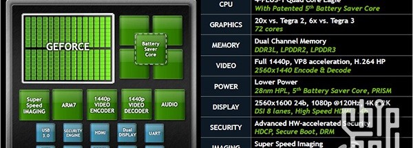 All we know about Nvidia’s next-generation Tegra chip | Ars Technica