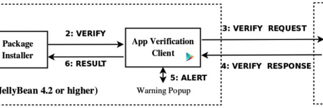 Android S Built In Malware Scanner Gets A Failing Grade Ars Technica