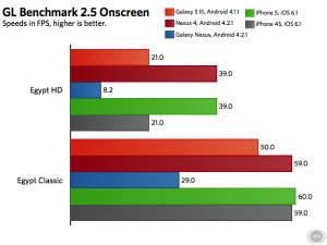 BlackBerry Z10 performance preview: Same Snapdragon, different OS - Ars ...