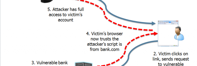 How Yahoo allowed hackers to hijack my neighbor’s e-mail account ...
