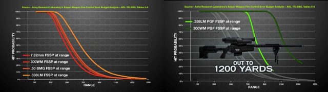 $17,000 Linux-powered rifle brings “auto-aim” to the real world - Ars ...