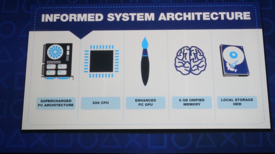 Inside the PlayStation 4: A balanced approach to building a game ...