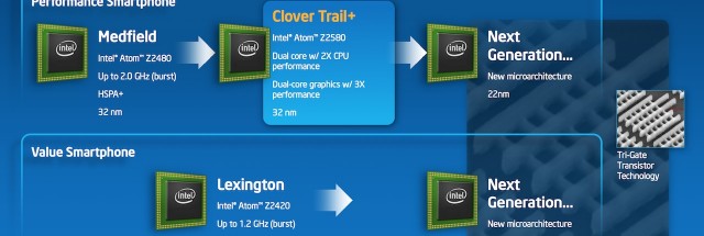 Intel gets aggressive with new smartphone and tablet chips | Ars Technica